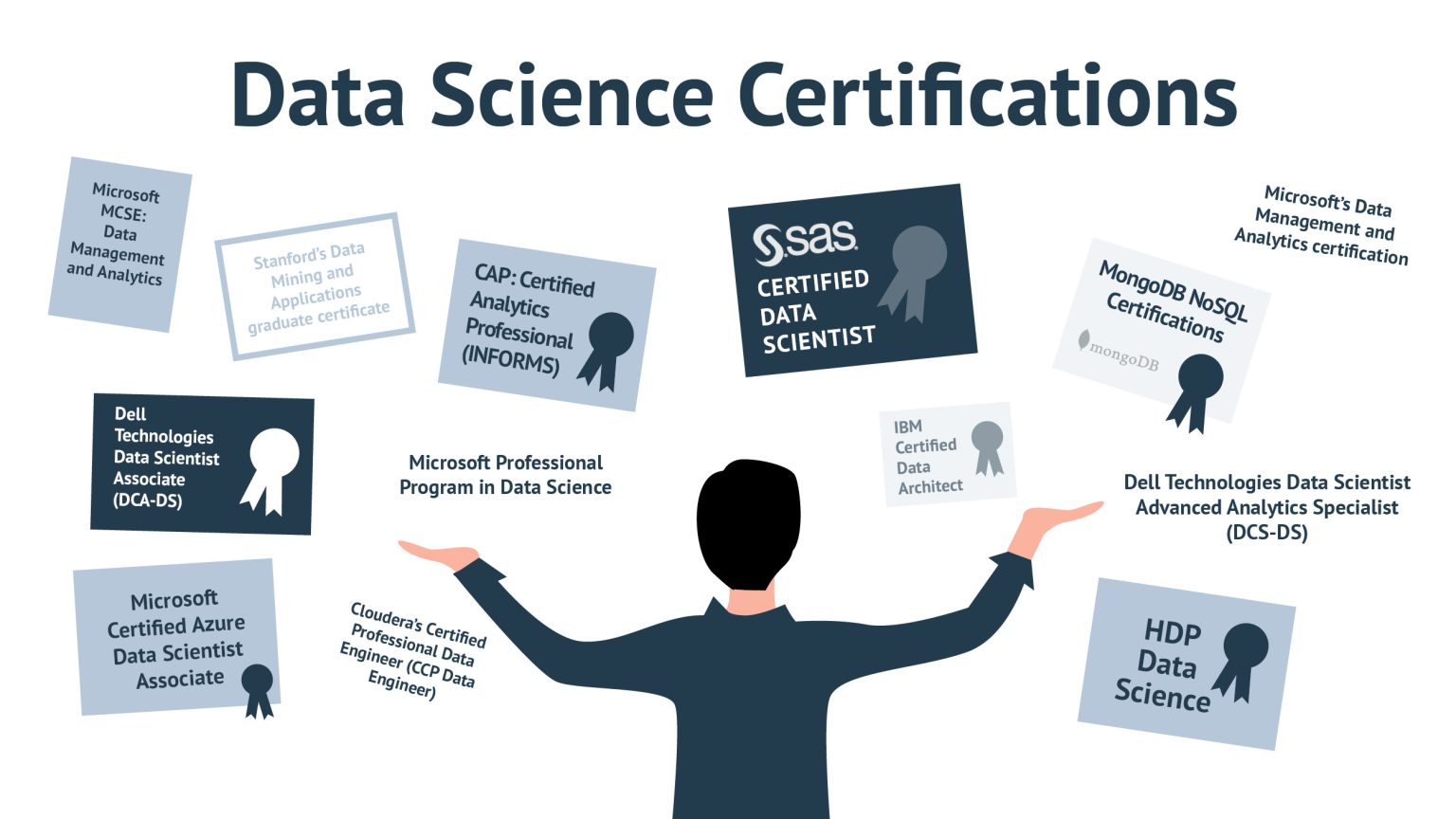 2020 IT Certifications Road Map | SkillUp Online